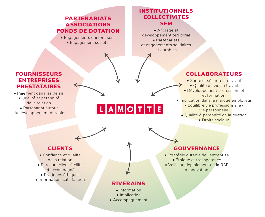 Notre manifeste RSE (Responsabilité Sociétale des Entreprises) | Groupe ...