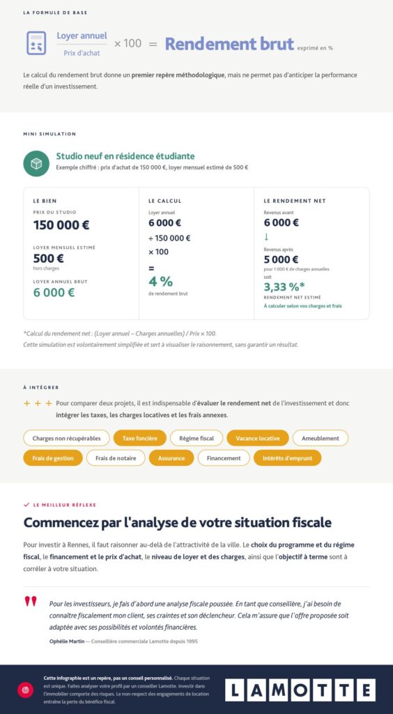 Investir à Rennes en 2026 : rendement, dispositifs et conseils | Lamotte
